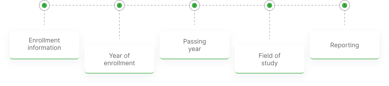 Education Background Check | Degree Verification Service